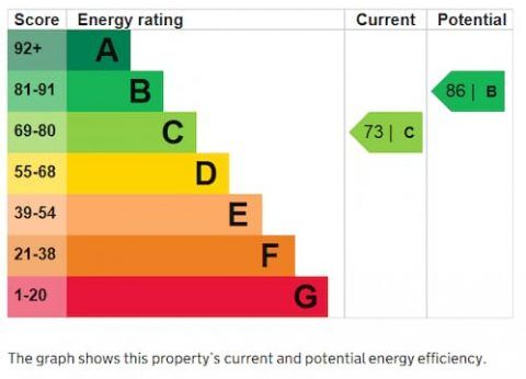 EPC Rating Band C | How To Acheive It | And Why It Matters