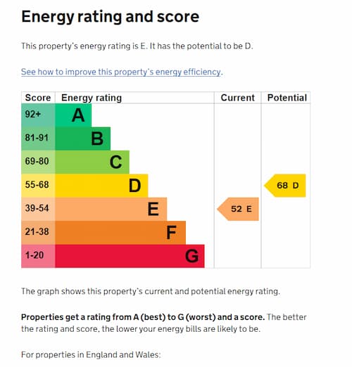 Electric Boilers – Good Or Bad For EPC Ratings (Case Study) | EPCHome