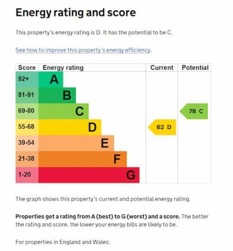 Electric Boilers – Good Or Bad For EPC Ratings (Case Study) | EPCHome